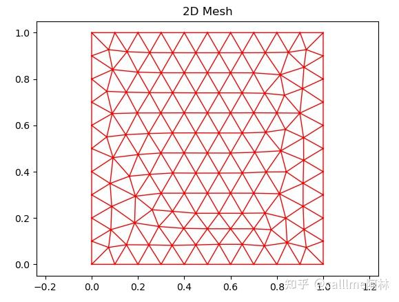 pygmsh笔记1 - 知乎