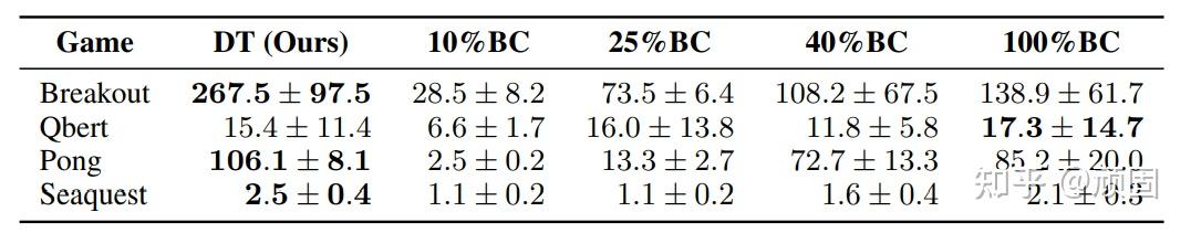 强化学习 Decision Transformer - 知乎