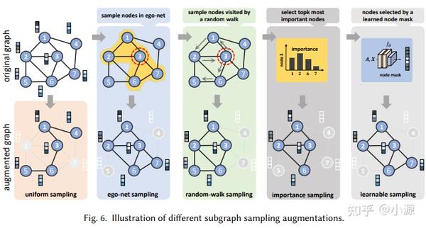 图上的数据增强方法 - 知乎