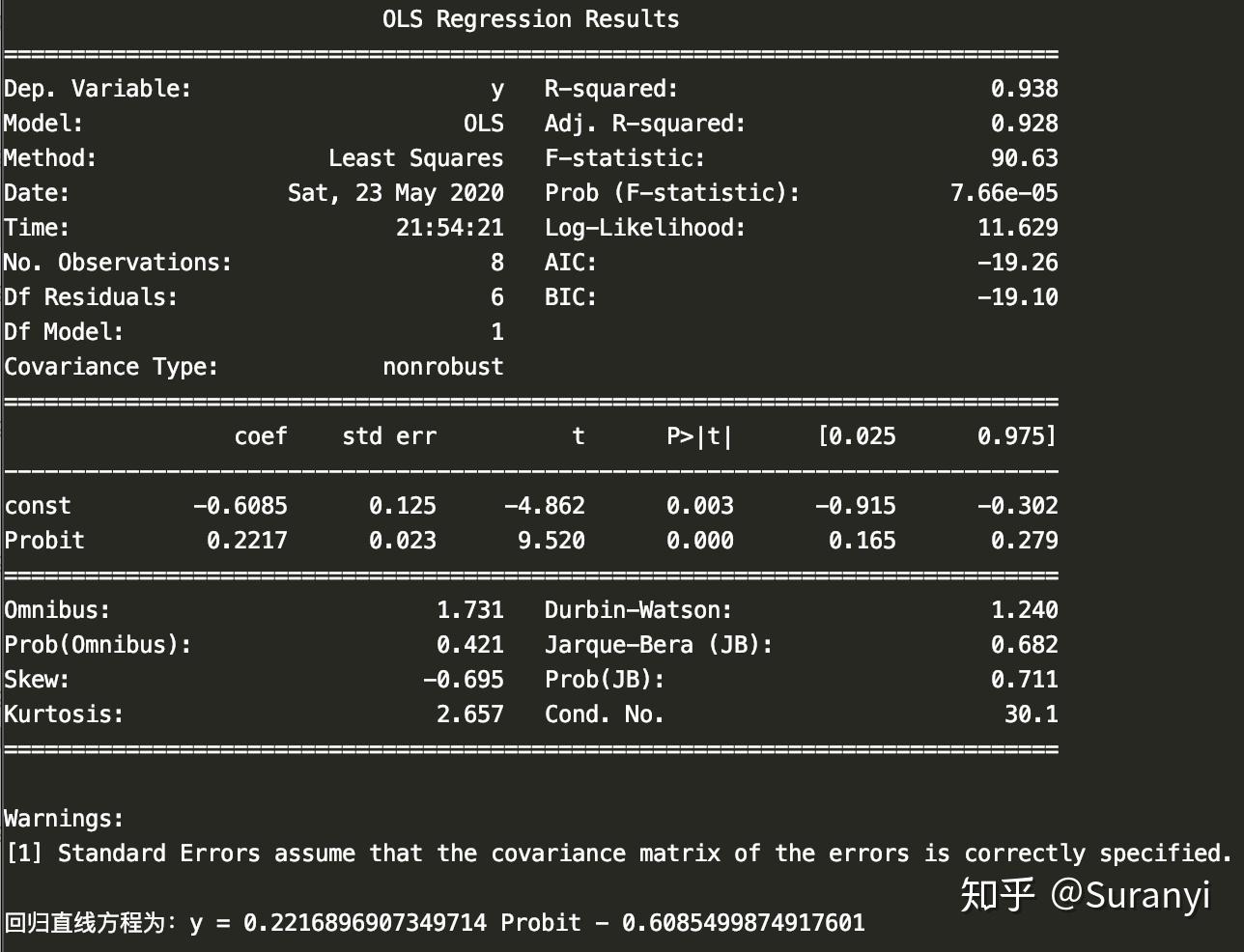 RSR(秩和比综合评价法)介绍及python3实现 - 知乎