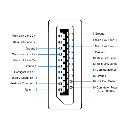 Type-C 扩展器 方案指南（DP Alternative Mode 篇） - 知乎