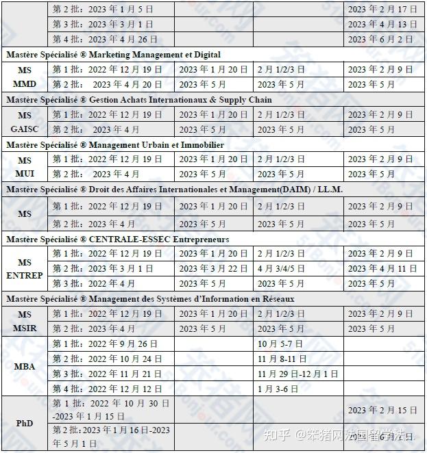 23fall申请季 | ESSEC高商本科/硕士/博士申请批次汇总 - 知乎