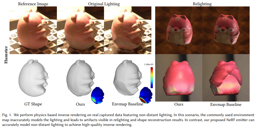 NeRF&Beyond 假期合订本(3DGS综述、4DGS、GaMeS、GaussianObject、GES、IM-3D、GALA3D、OV-NeRF、TensoSDF、DeformNet等 ...