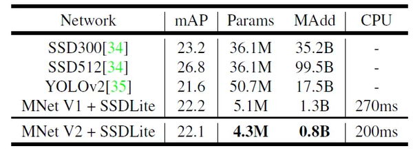 MobileNetV2 — 轻量级模型（图像分类） - 知乎