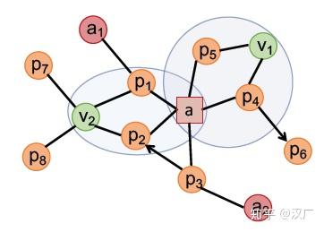 【论文笔记】Meta-GNN: Metagraph Neural Network - 知乎