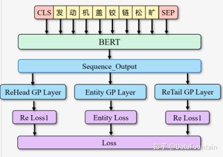 【二等奖方案】工业知识图谱关系抽取-高端装备制造知识图谱自动化构建「反卷局来围观」团队思路 - 知乎