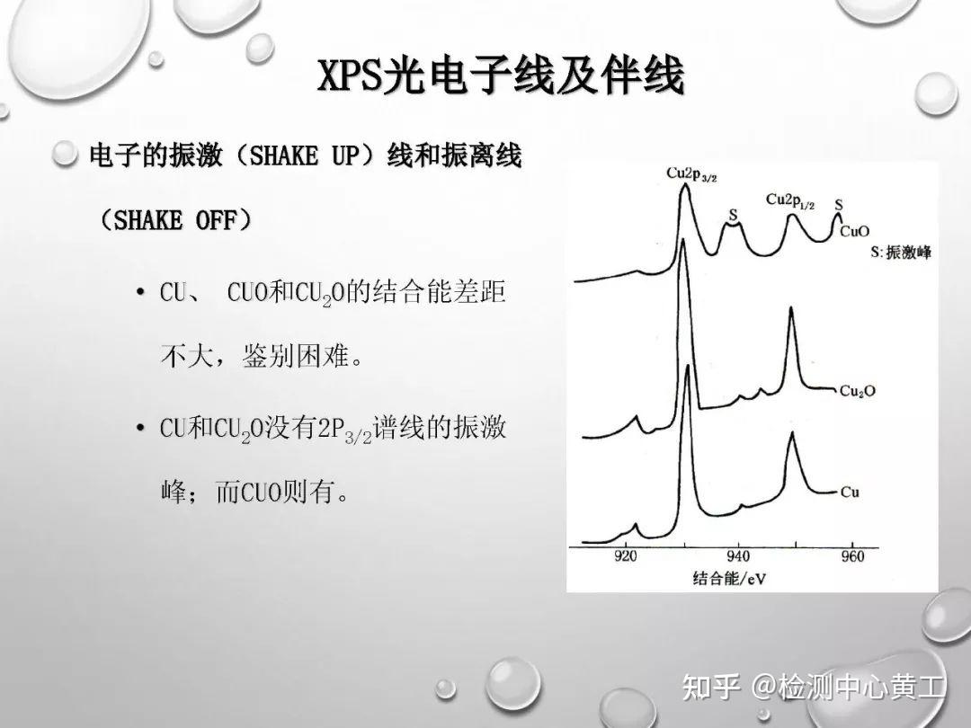 XPS谱图分析五大关键点与案例解析 - 知乎