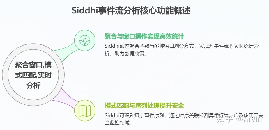从入门到实战：一文详解Siddhi CEP核心技术与应用 - 知乎