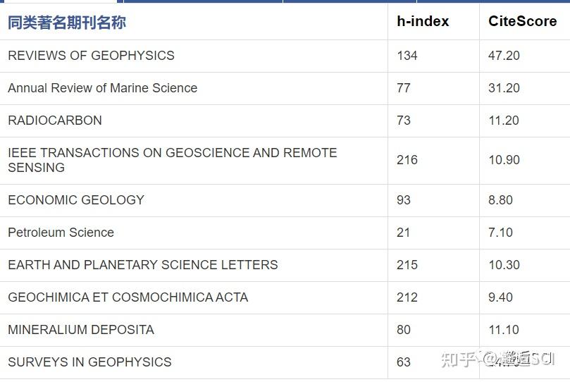 中科院2区，影响因子4＋，无版面费！ - 知乎
