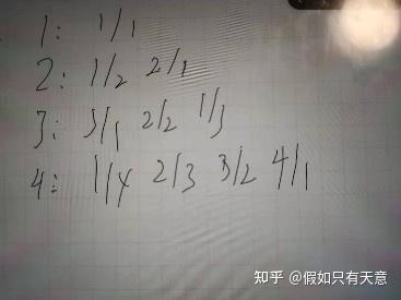 P1014 [NOIP1999 普及组] Cantor 表 - 知乎