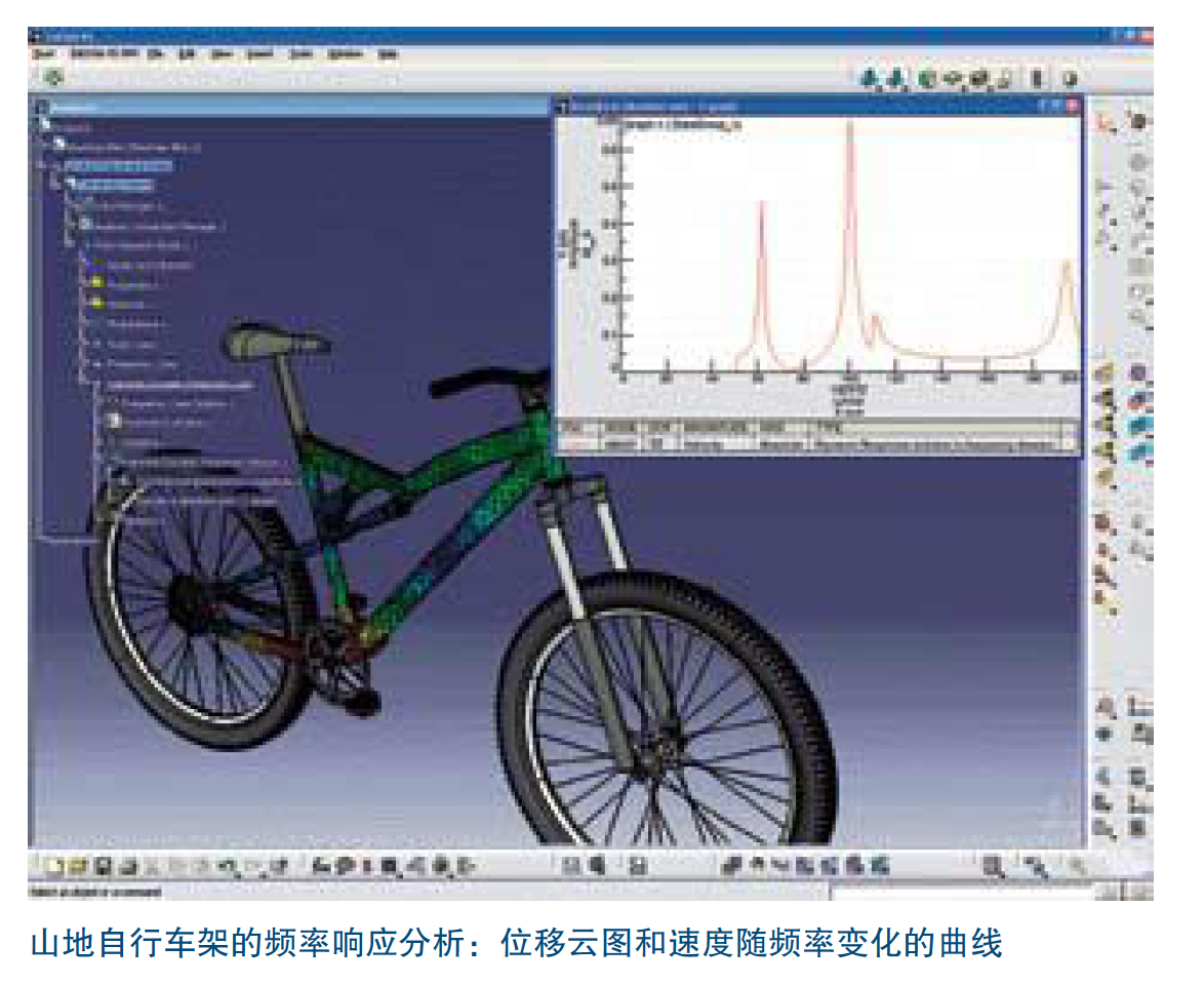 CATIA CAE（5）--创成式动态响应分析（GDY）｜预测和分析系统的动力学响应 - 知乎