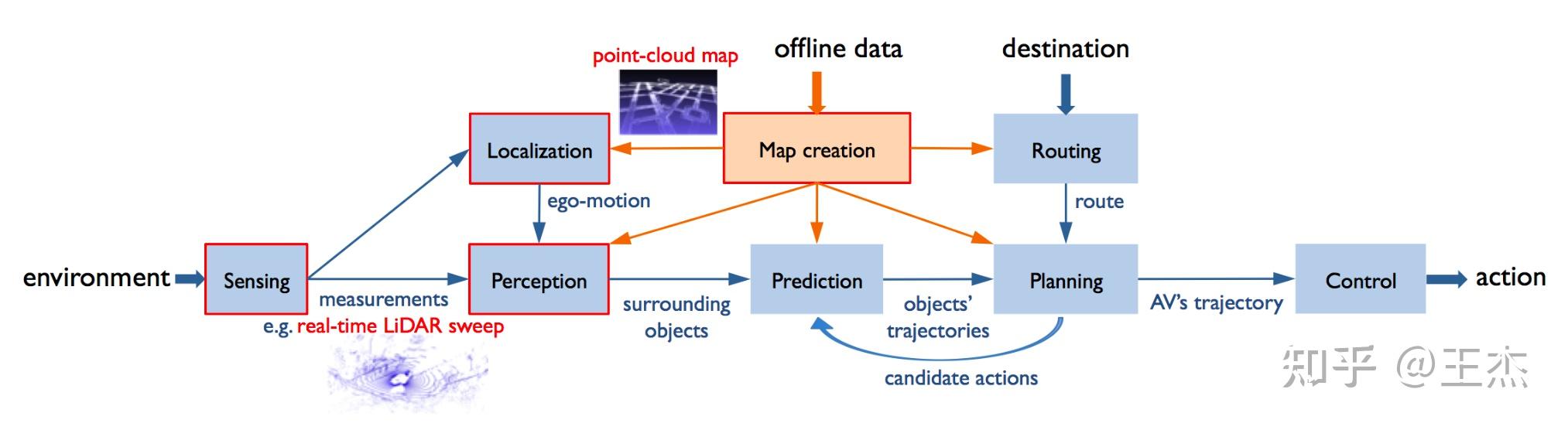 【点云综述】3D Point Cloud Processing and Learning for Autonomous Driving - 知乎