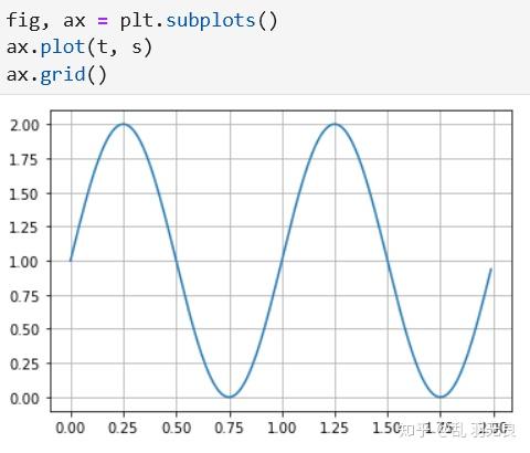 Scatter plot - 散点图（上） - 知乎