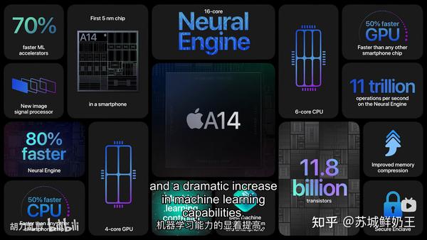 苹果iPhone性能为何如此强悍？自研架构是成神之路，史上最全苹果A系列处理器详解 - 知乎