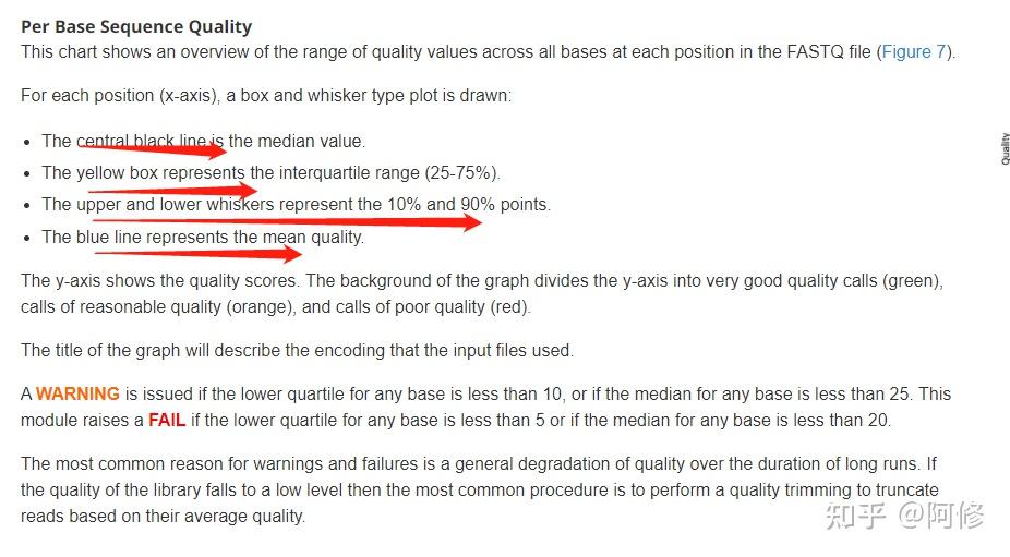 Omicbox-FastQC 质控 - 知乎