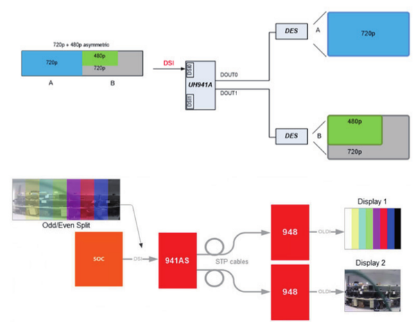 干货分享 | 车载GMSL/FPD-LINK总线测试挑战及解决方案 - 知乎