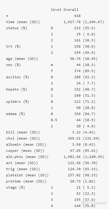 自动生成基线表格-Tableone R包使用简介 - 知乎