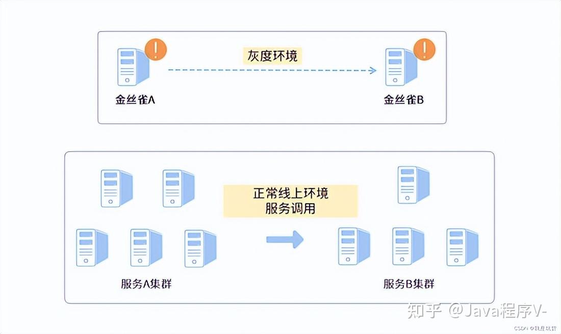 Spring Cloud微服务：Loadbalancer 实战 - 知乎