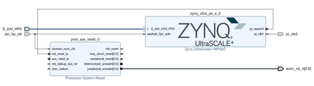【FPGA ZYNQ Ultrascale+ MPSOC教程】32.PL读写PS端DDR数据 - 知乎