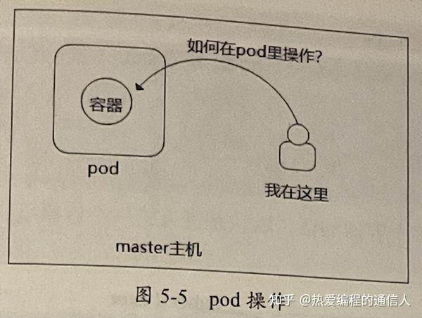 CKA备考实验 | pod的基本操作 - 知乎
