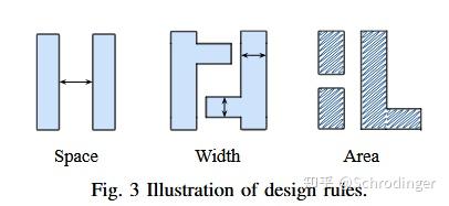 （2023 DAC | 版图生成，离散扩散模型）DiffPattern: 基于离散扩散的布局模式生成 - 知乎