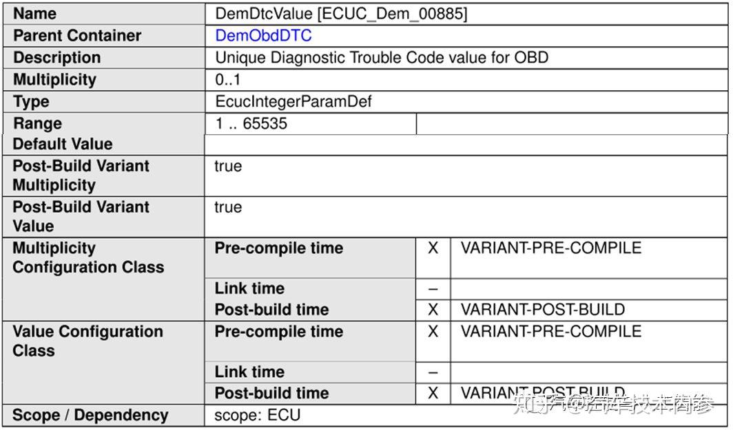 AutoSar之诊断事件管理③ - 知乎