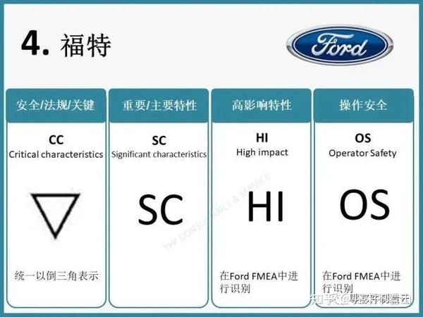 什么是特殊特性（Special characteristic） ？ - 知乎