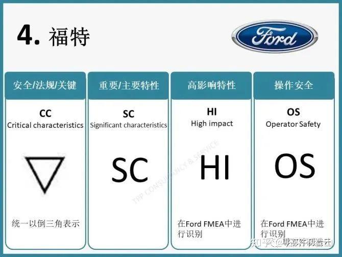 什么是特殊特性（Special characteristic） ？ - 知乎