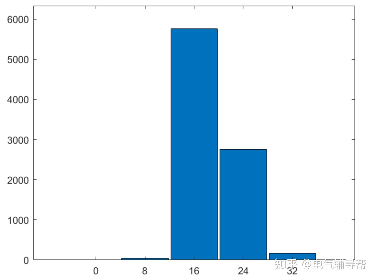 【使用机器学习和深度学习对城市声音进行分类】基于两种技术（ml和dl）对音频数据（城市声音）进行分类（matlab代码实现） 知乎