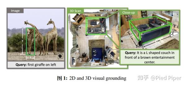 3D Visual Grounding小白调研笔记 - 知乎