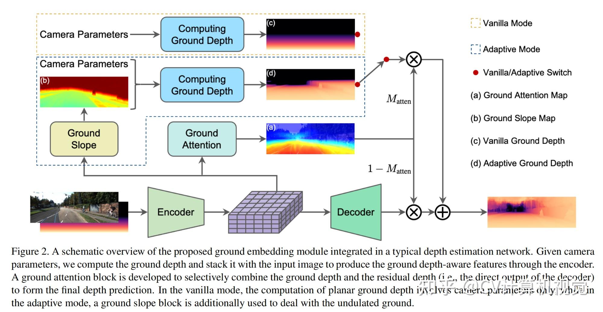 CV计算机视觉每日开源代码Paper with code速览-2023.9.19 - 知乎
