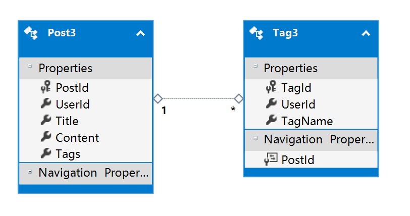 深入探讨：标签（Tag）的各种设计方案 - 知乎