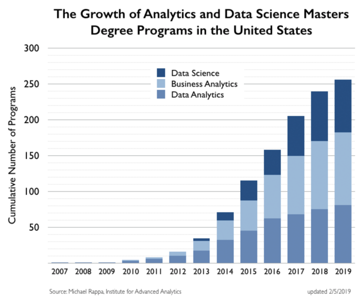 美国TOP30商业分析（Business Analytics）相关硕士项目汇总 - 知乎