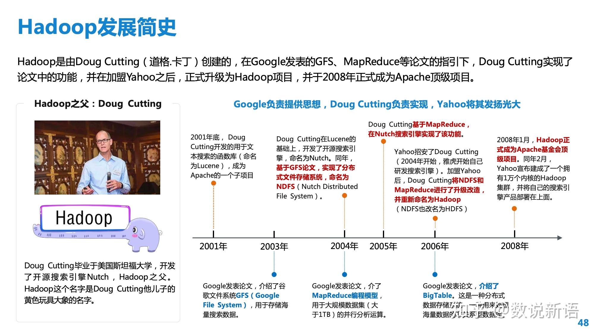 大数据通识第4讲:利用hadoop实现海量数据的存储和计算 知乎
