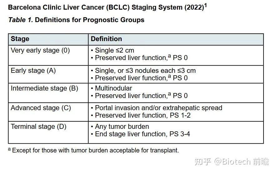 NCCN临床实践指南：肝细胞癌（2023.V1）与胆道肿瘤（2023.V1） - 知乎