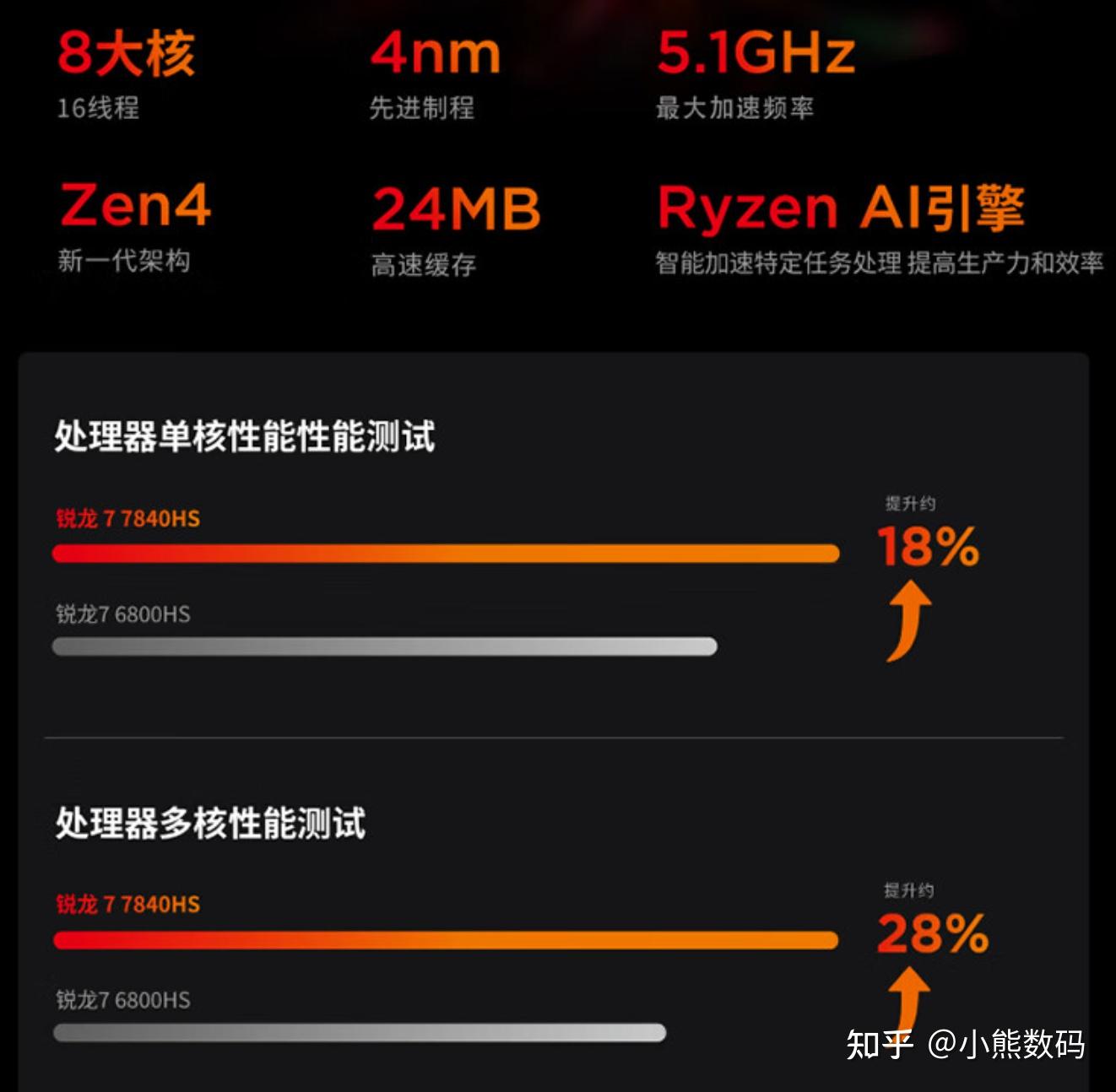 新上市的联想小新Pro14和小新Pro16锐龙R7-7840HS版本是否值得选择？ - 知乎