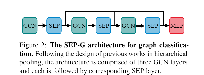 论文笔记 | ICML 2022 | Structural Entropy Guided Graph Hierarchical Pooling - 知乎
