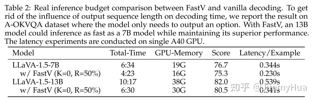 FastV-助力多模态模型无损加速( 45% 的 FLOPS 减少) - 知乎