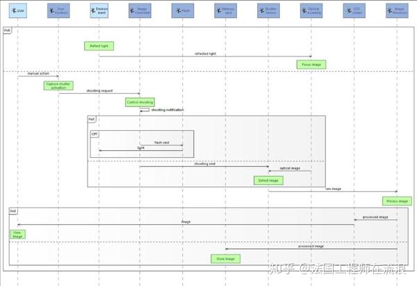 系统工程的作用（system engineering，MBSE，SysML） - 知乎