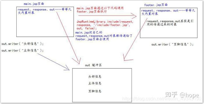JSP的基本使用总结 - 知乎