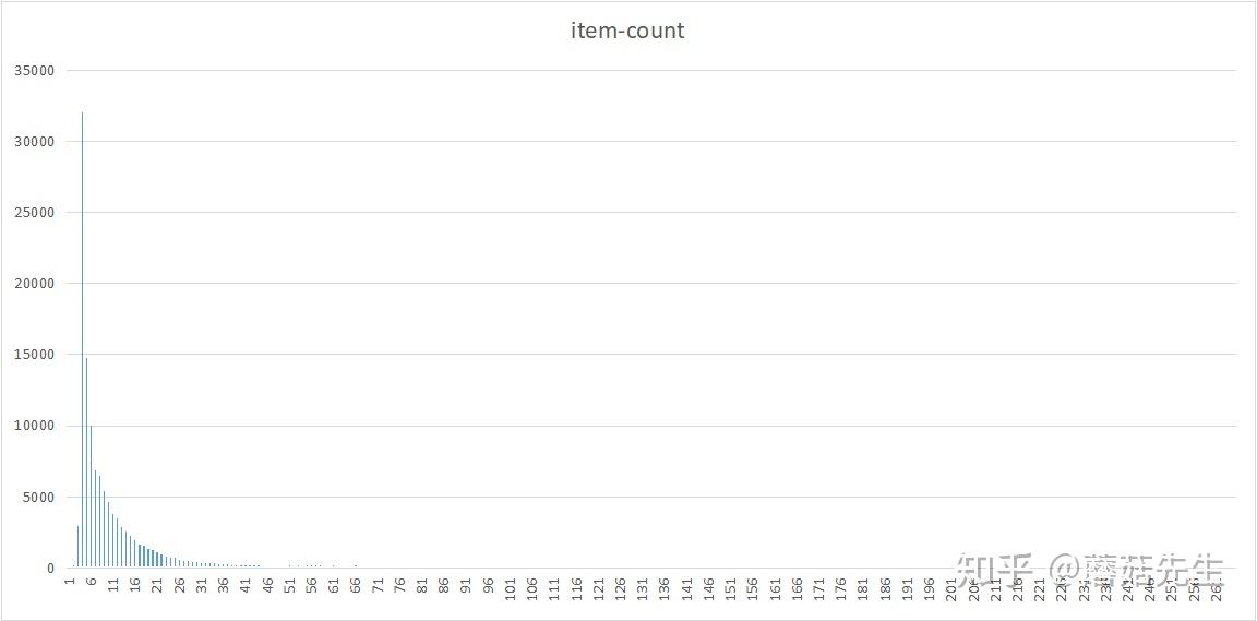 KDD CUP 2020之Debiasing赛道方案 (Rush) - 知乎