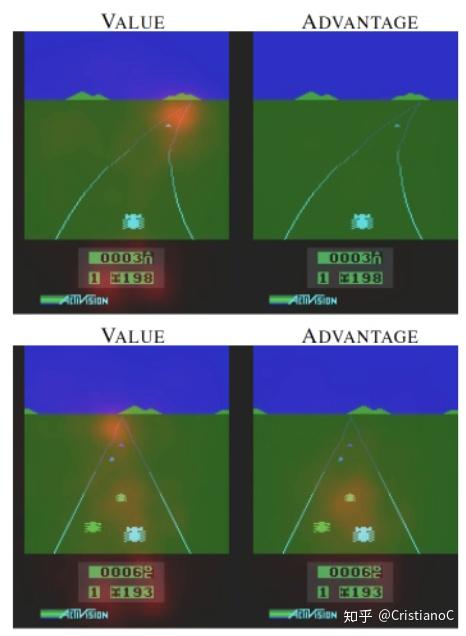 Dueling DQN—一种简单有效提高DQN效果的方法 - 知乎