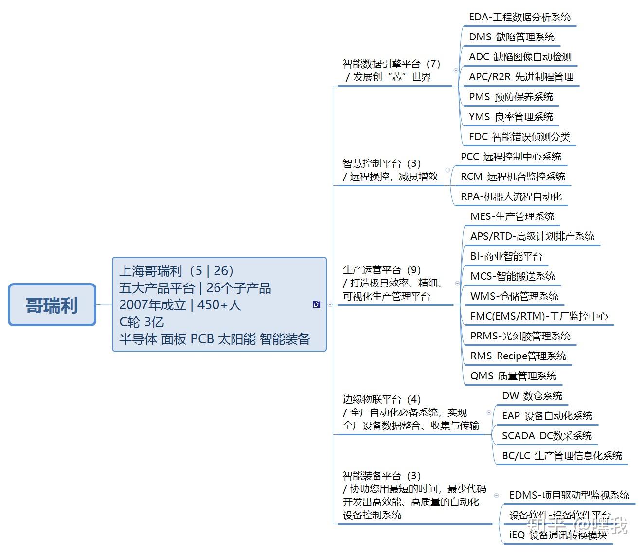 半导体 | 芯片制造CIM系统 - 知乎