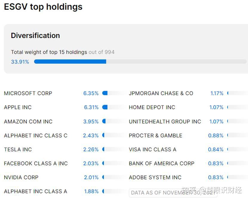 2021年最受欢迎的10只ESG ETF - 知乎