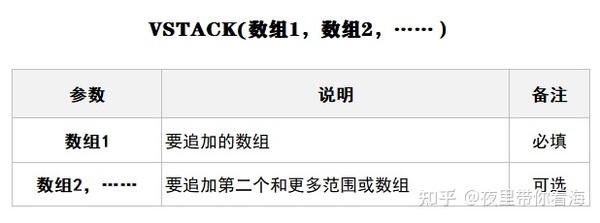 EXCEL查找和引用函数“VSTACK”基本用法 - 知乎