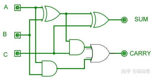 HDLBits: 在线学习 SystemVerilog（十二）-Problem 65-71（加法器） - 知乎