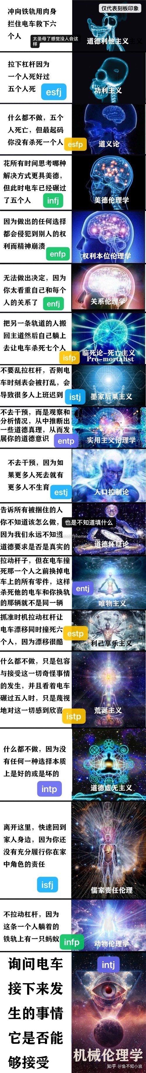 荣格八维简介 知乎