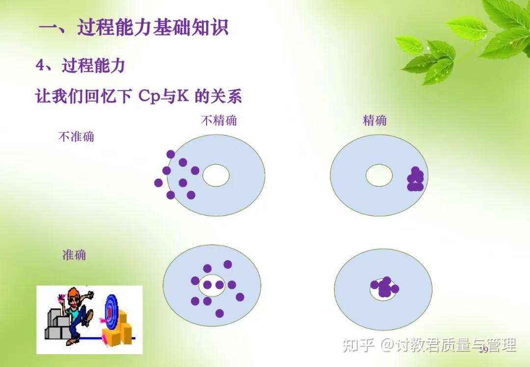 过程能力指数cp与cpk及cmk培训PPT. - 知乎