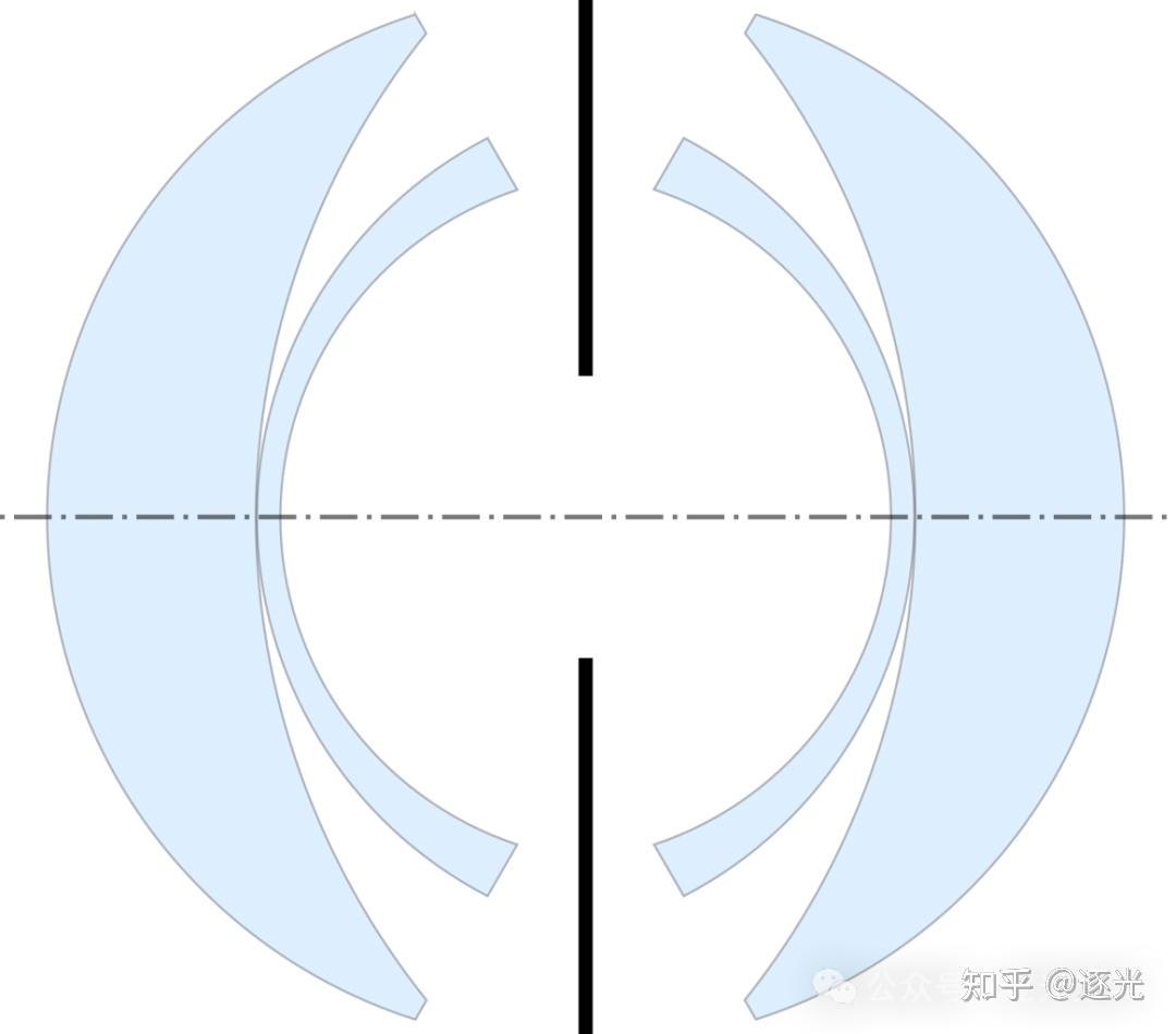 经典设计型式——Zeiss Biogon - 知乎