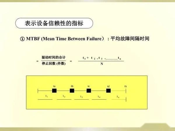 【设备管理】OEE、MTBF--MTTR培训 - 知乎